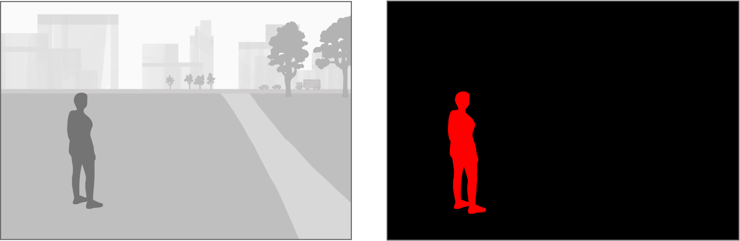 personSegmentation() | Apple Developer Documentation