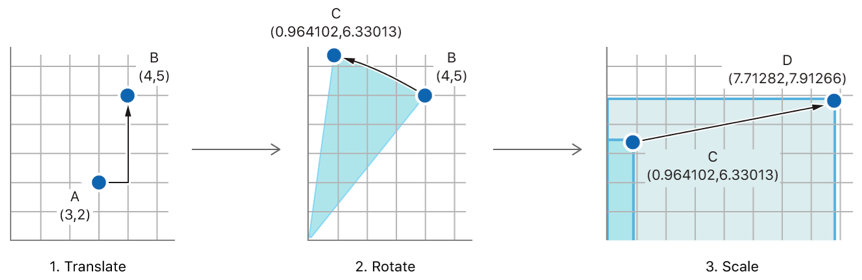 Working with Matrices | Apple Developer Documentation