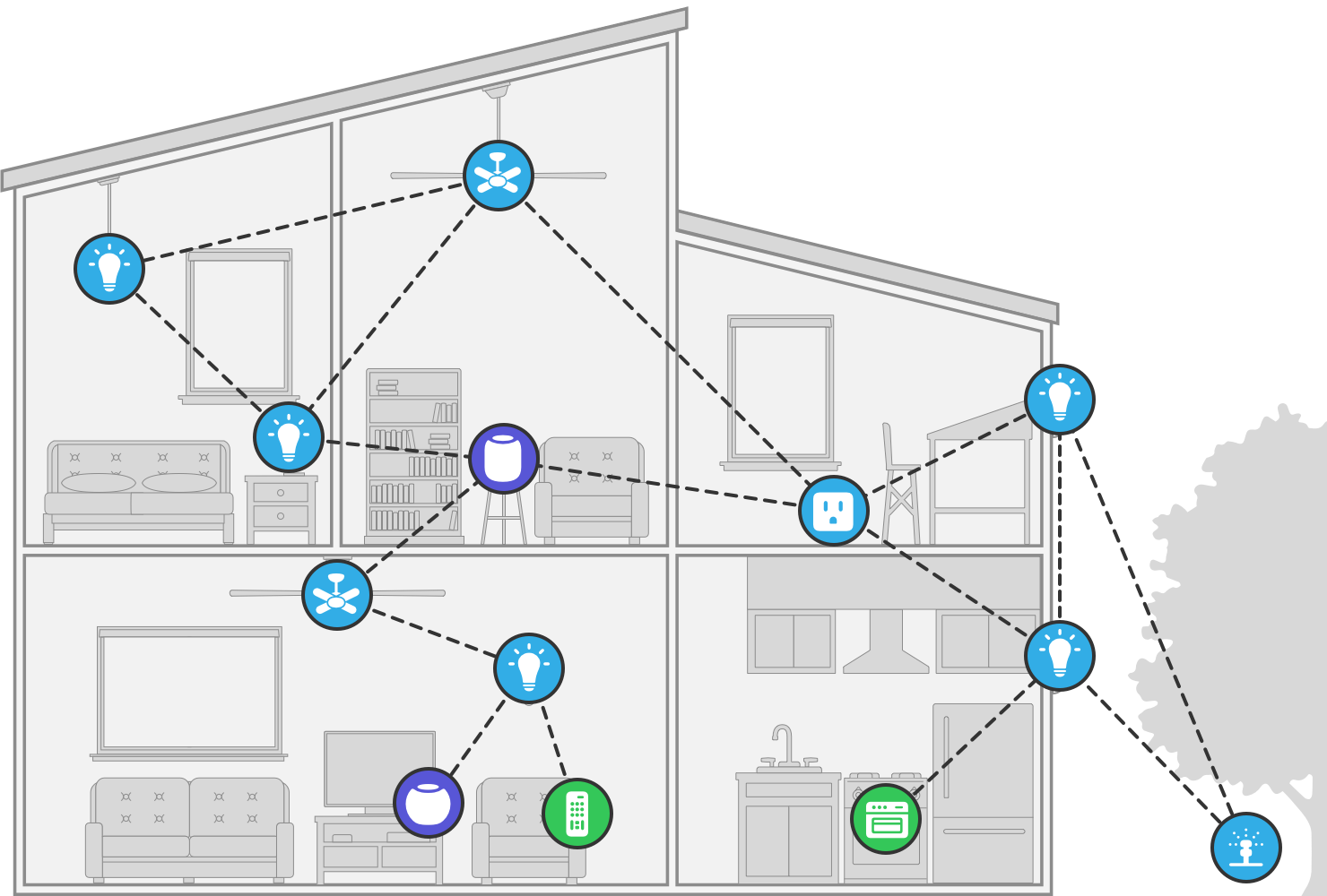 ThreadNetwork | Apple Developer Documentation