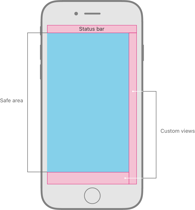 Positioning content relative to the safe area | Apple Developer ...