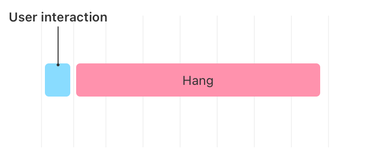 Executing work asynchronously | Apple Developer Documentation