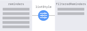 Filtering reminders | Apple Developer Documentation