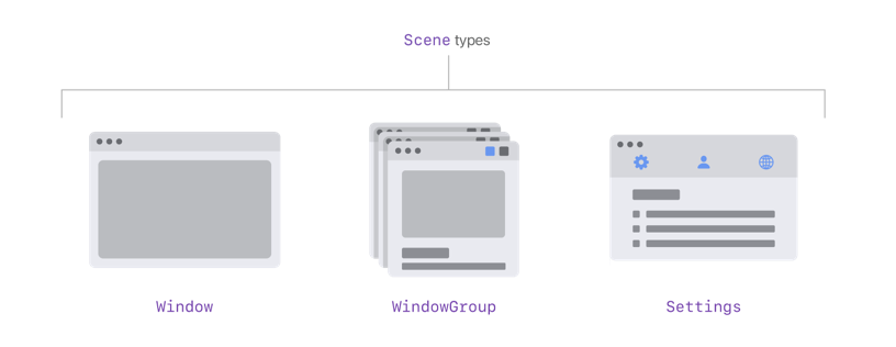 Supporting multiple windows | Apple Developer Documentation