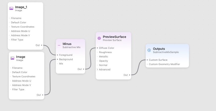 Subtractive Mix | Apple Developer Documentation