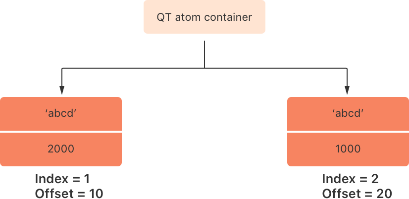 Creating new atoms | Apple Developer Documentation