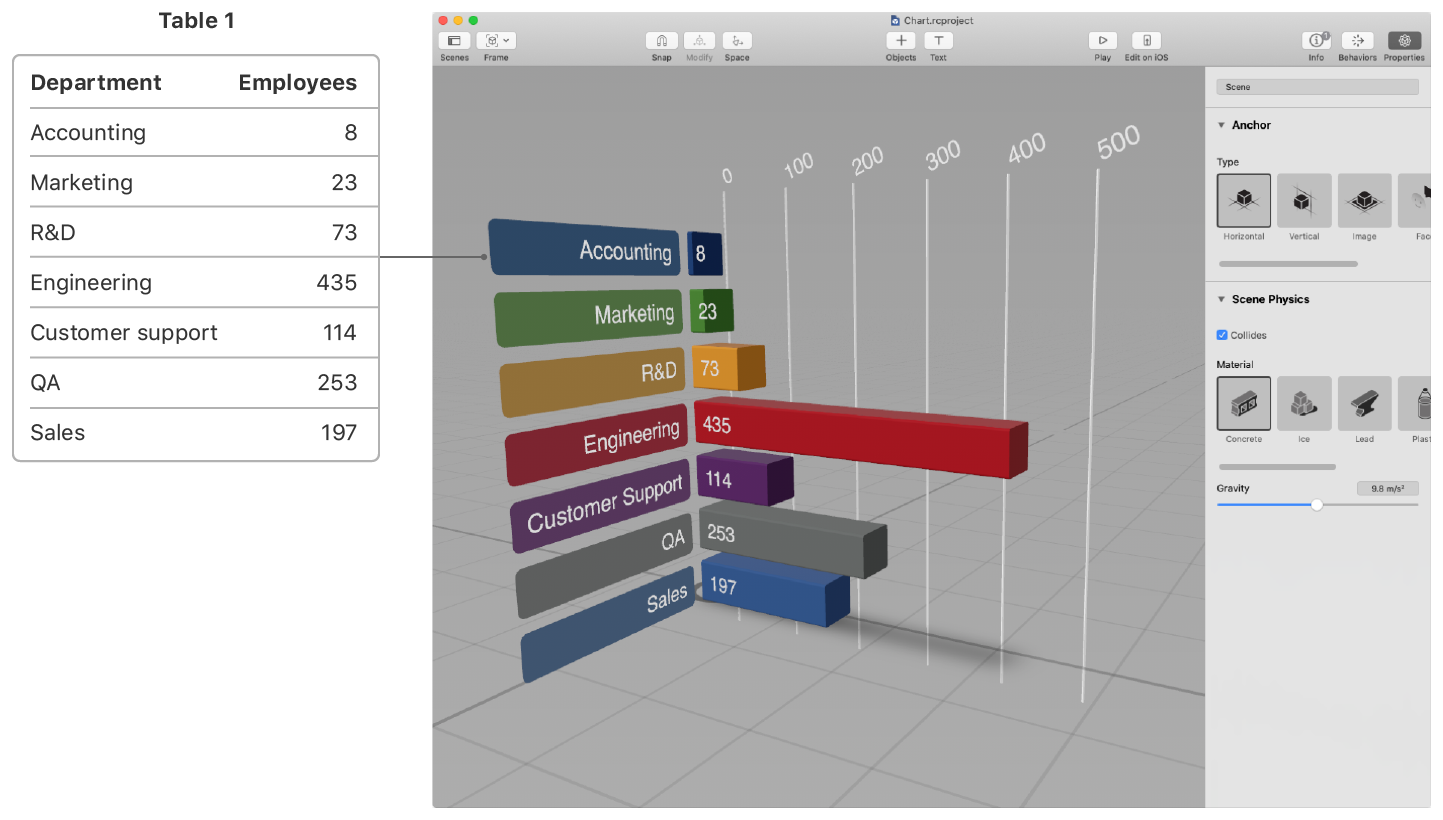 Adding elements to a 3D scene | Apple Developer Documentation