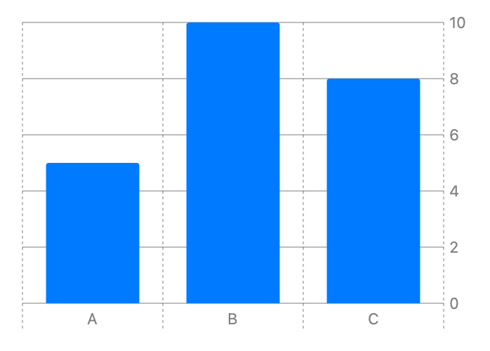 [SwiftUI] WWDC22 - Swift Charts (Beta) : 네이버 블로그