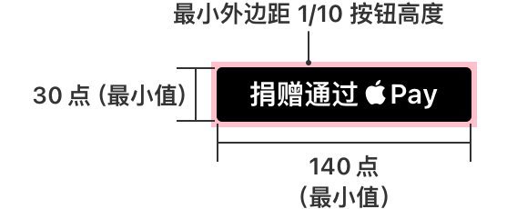 Apple Pay | Apple Developer Documentation