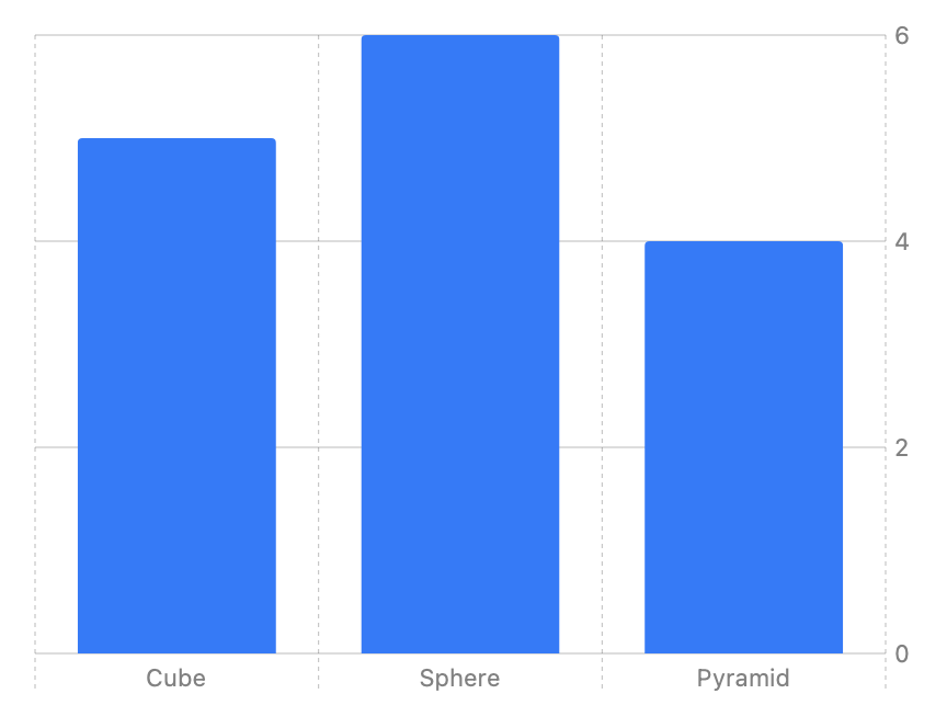 ChartContent | Apple Developer Documentation