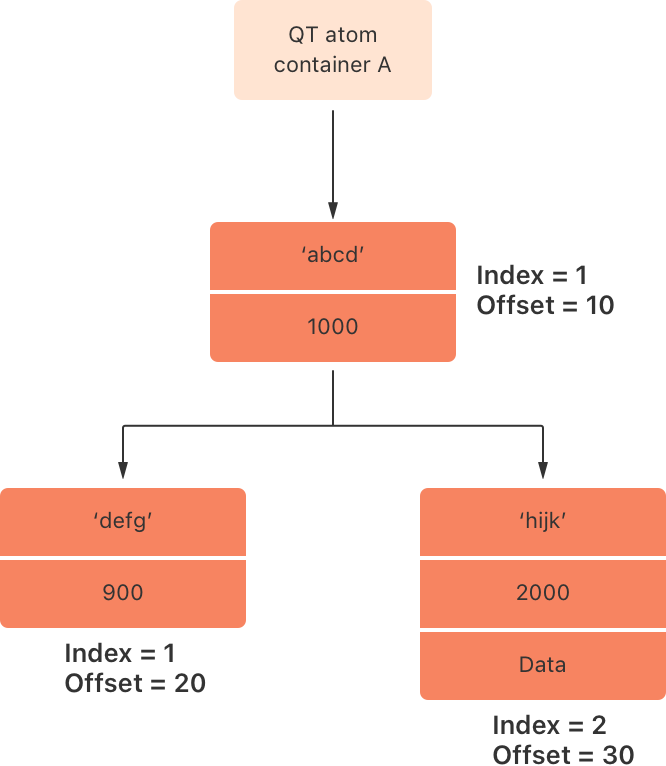 Copying existing atoms | Apple Developer Documentation