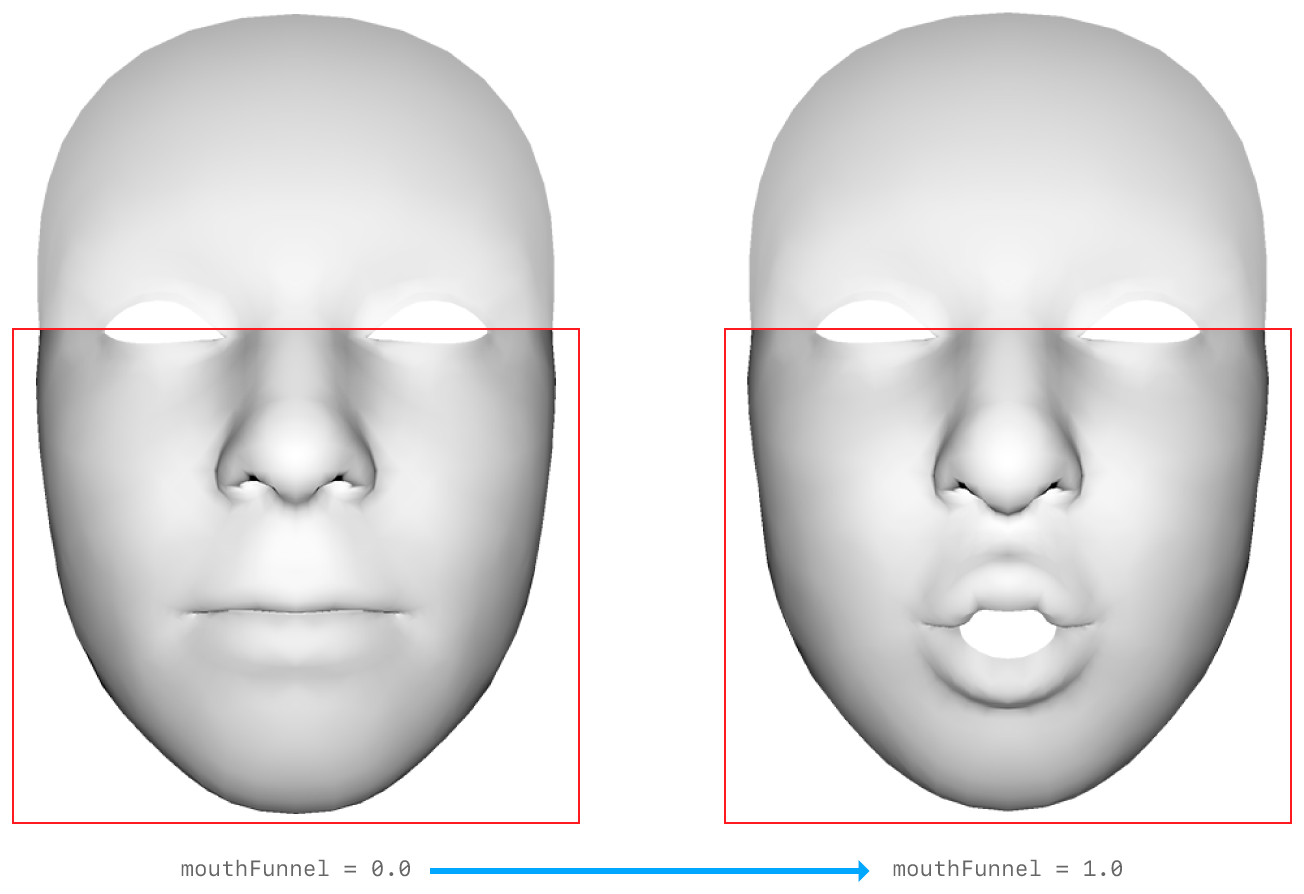mouthFunnel | Apple Developer Documentation