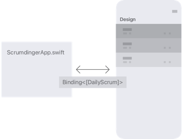 Passing data with bindings | Apple Developer Documentation