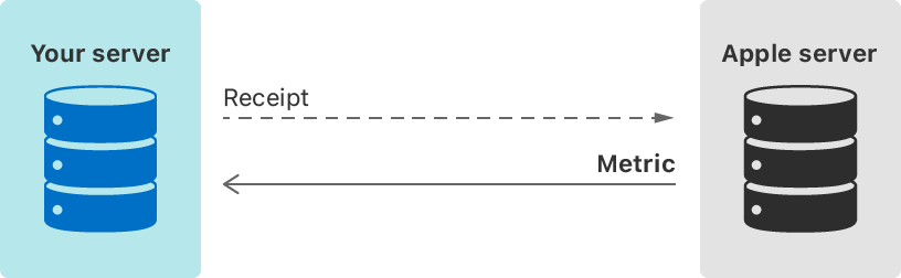 Assessing fraud risk | Apple Developer Documentation