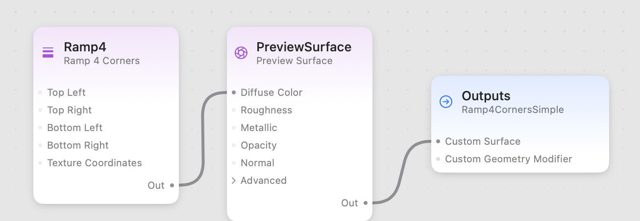 Ramp 4 Corners | Apple Developer Documentation