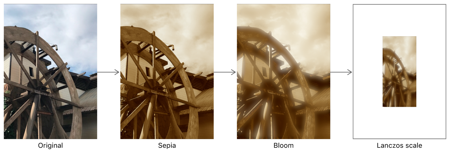 Processing an Image Using Built-in Filters | Apple Developer Documentation