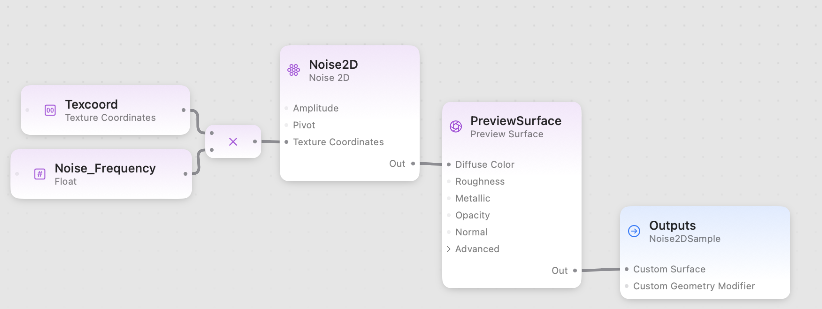 Noise 2D | Apple Developer Documentation