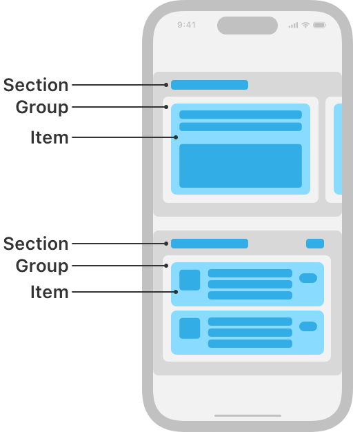 UICollectionViewCompositionalLayout | Apple Developer Documentation