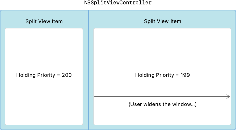 Navigating Hierarchical Data Using Outline and Split Views | Apple ...
