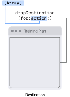 Supporting drag and drop | Apple Developer Documentation