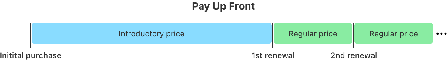 payUpFront | Apple Developer Documentation
