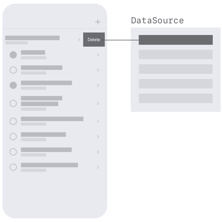 Adding and deleting reminders | Apple Developer Documentation