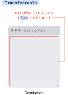 Supporting drag and drop | Apple Developer Documentation
