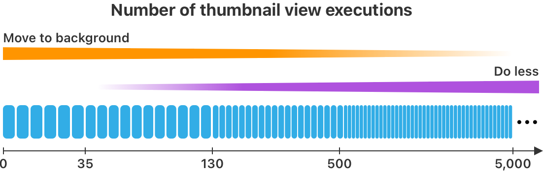 Determining Execution Frequency Apple Developer Documentation