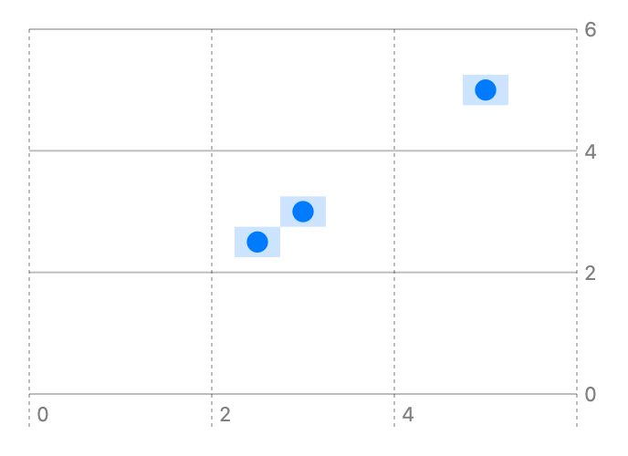 RectangleMark | Apple Developer Documentation