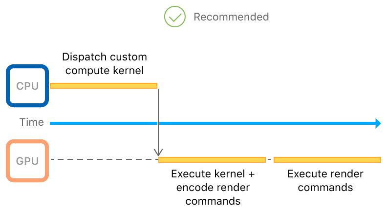 Encoding Indirect Command Buffers on the GPU | Apple Developer Documentation