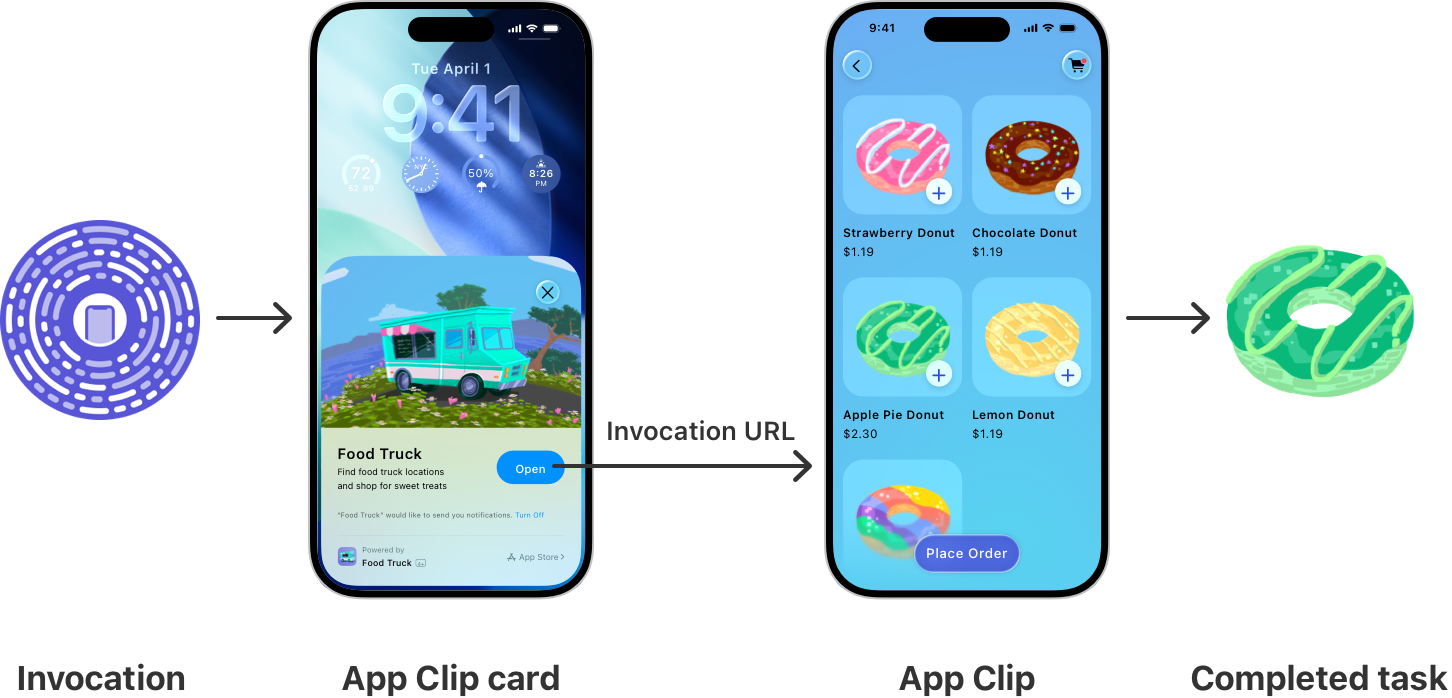 App Clips | Apple Developer Documentation