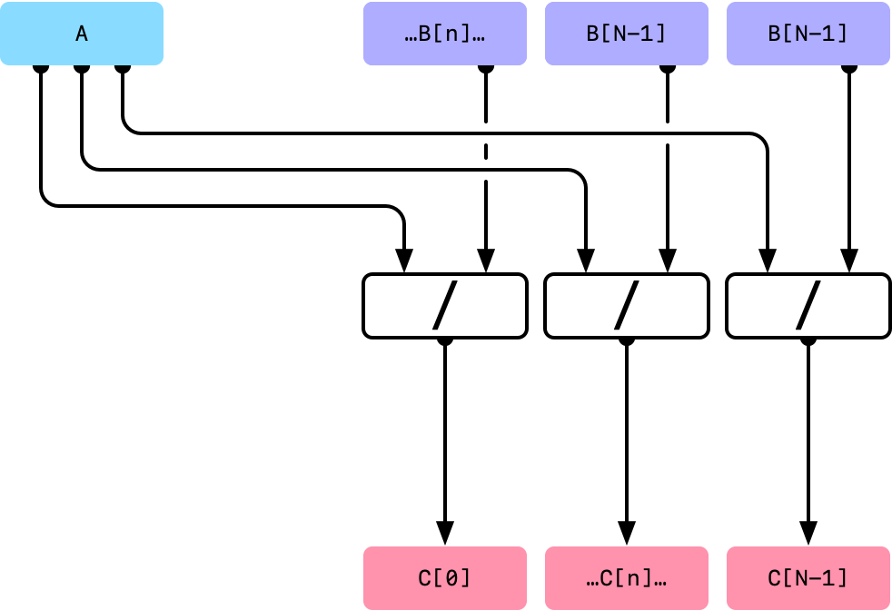vDSP_svdiv(_:_:_:_:_:_:) | Apple Developer Documentation