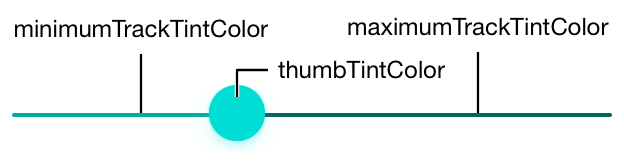UISlider | Apple Developer Documentation