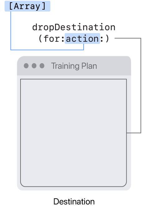 Supporting drag and drop | Apple Developer Documentation
