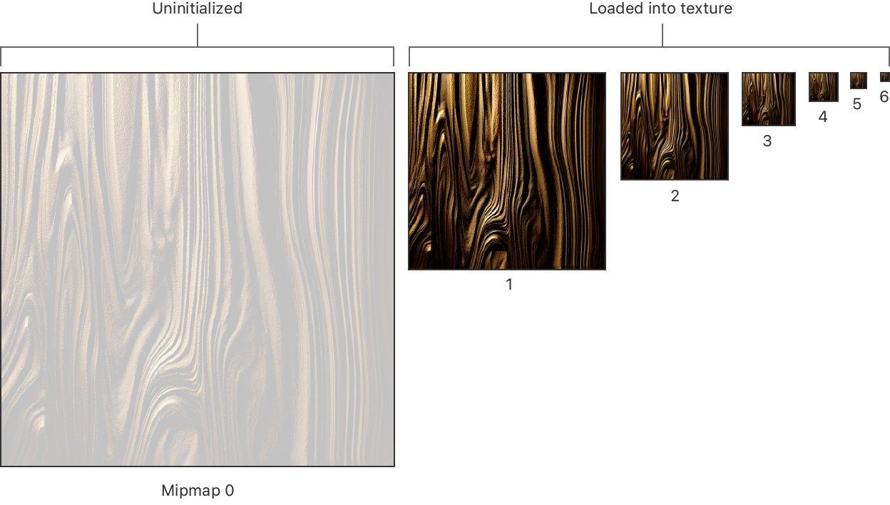 Dynamically adjusting texture level of detail | Apple Developer ...