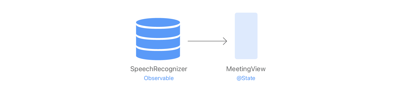 Examining data flow in Scrumdinger | Apple Developer Documentation