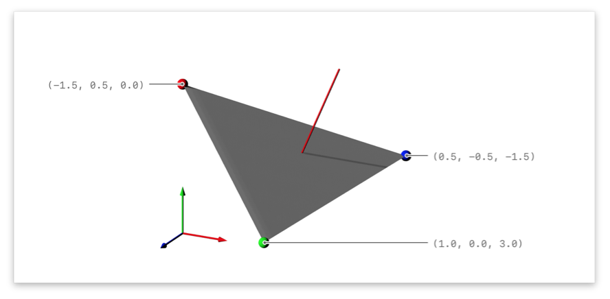 Working with Vectors | Apple Developer Documentation