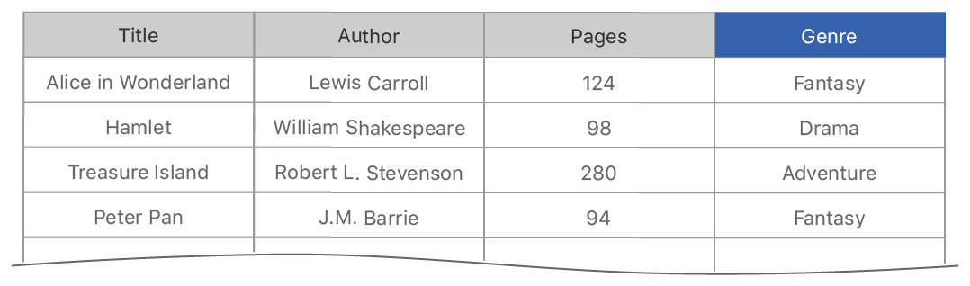 init(dictionary:) | Apple Developer Documentation