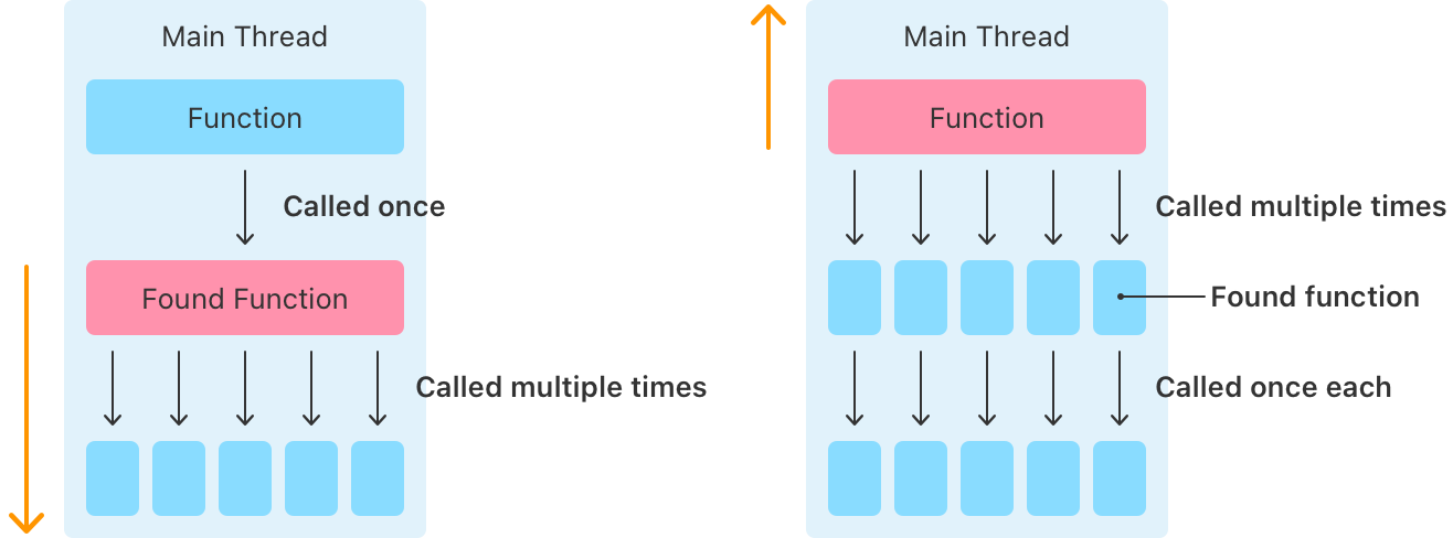Determining execution frequency | Apple Developer Documentation