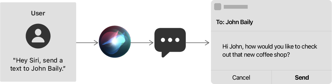 Messaging | Apple Developer Documentation