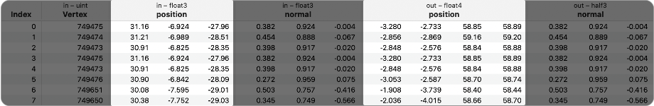 Inspecting buffers | Apple Developer Documentation