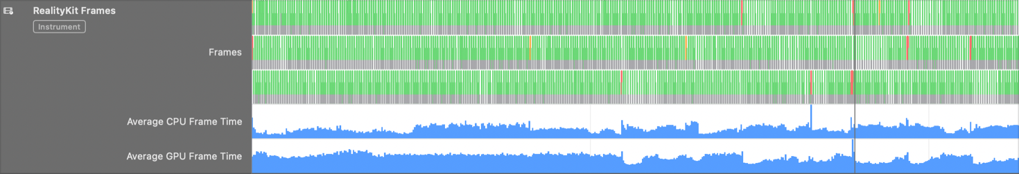 Analyzing the performance of your visionOS app | Apple Developer Documentation