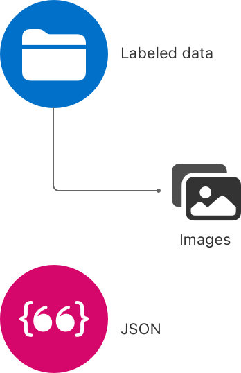 Building an object detector data source | Apple Developer Documentation