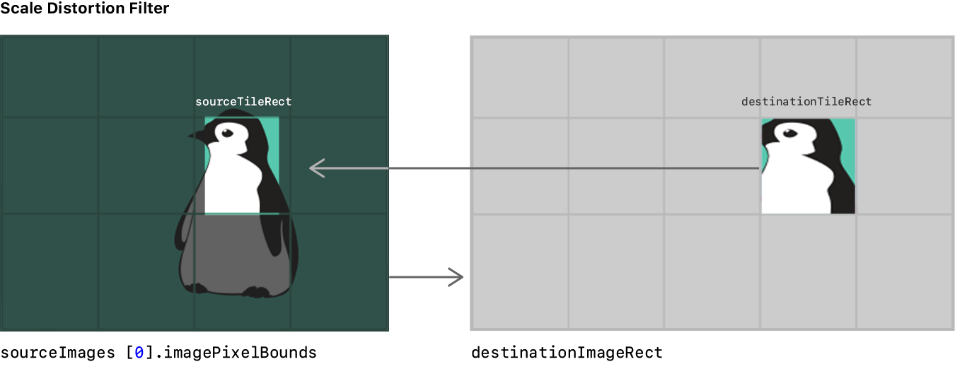 Working with tiled images | Apple Developer Documentation
