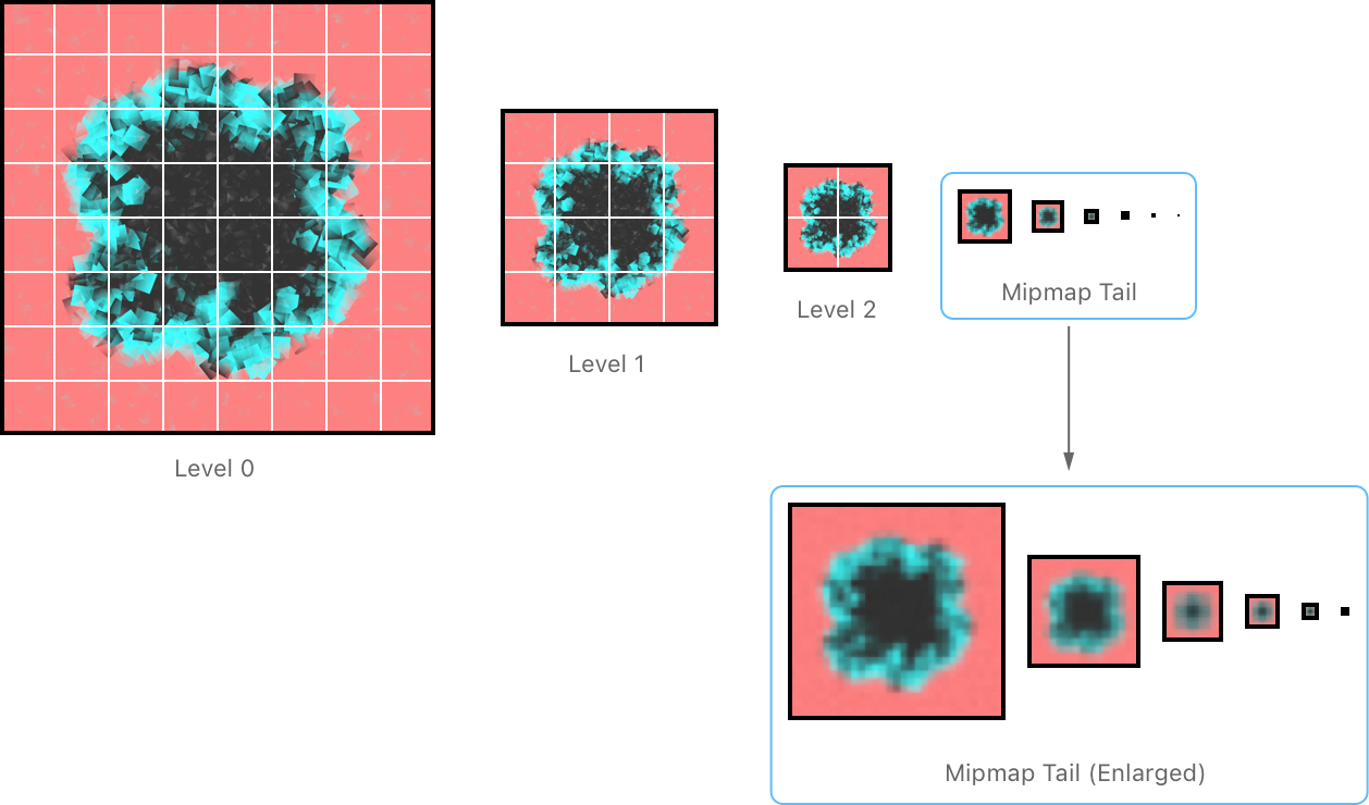 Streaming large images with Metal sparse textures | Apple Developer ... Streaming large images with Metal sparse textures | Apple Developer ...