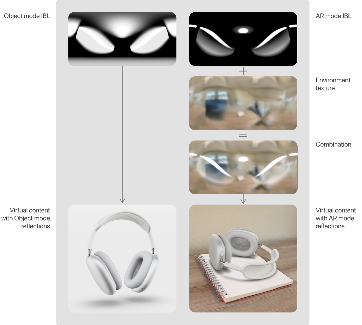Specifying a lighting environment in AR Quick Look | Apple Developer ...