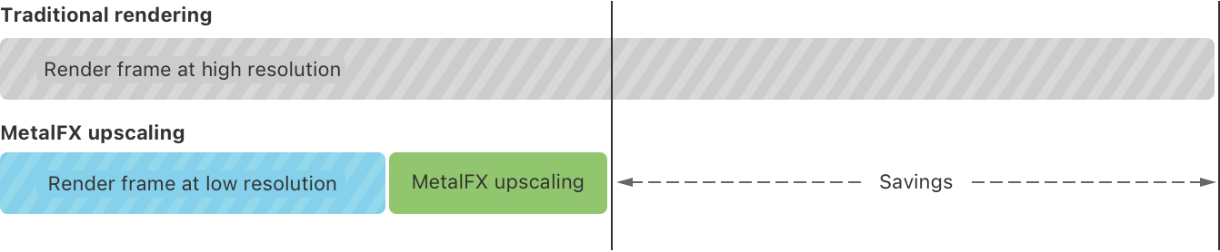 MetalFX | Apple Developer Documentation
