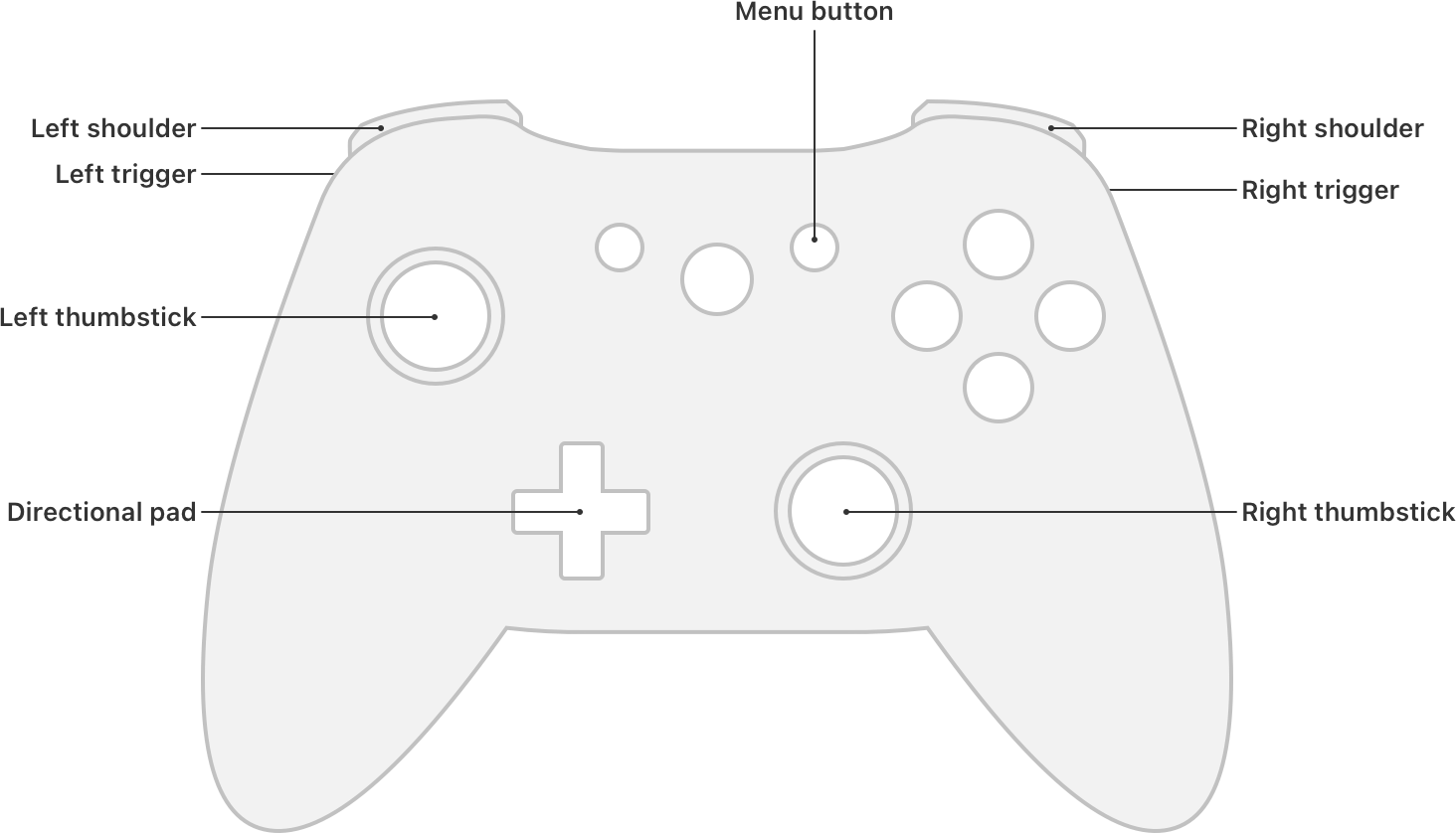 Game controls | Apple Developer Documentation