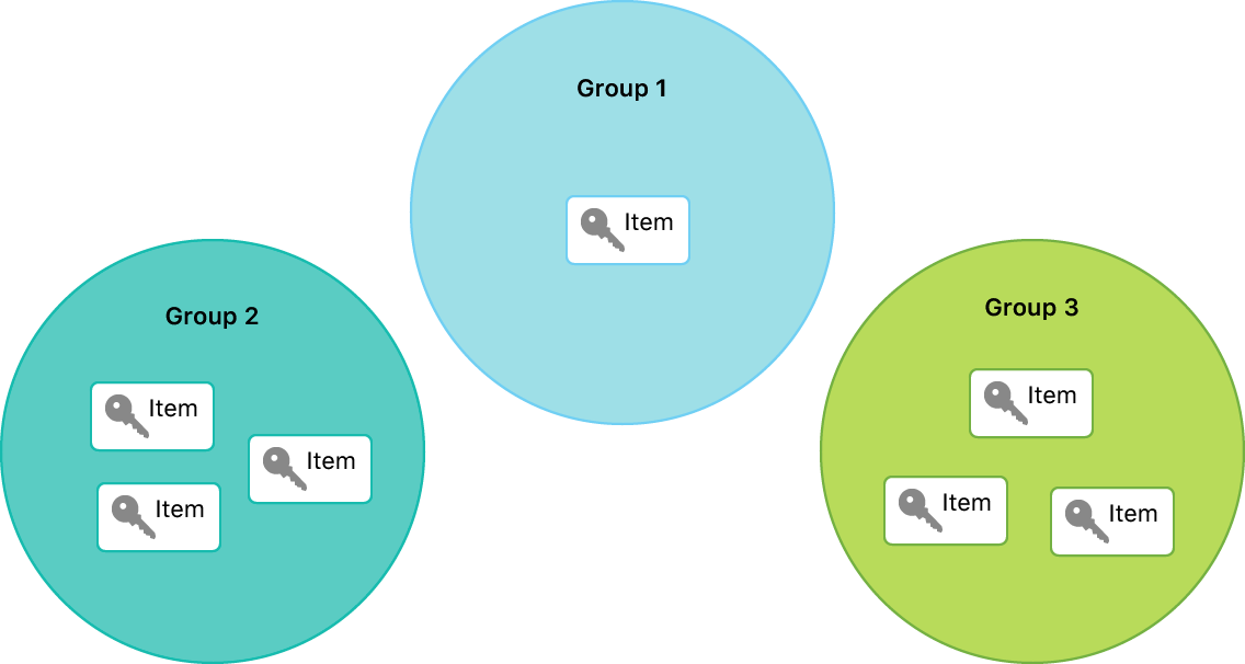 Sharing access to keychain items among a collection of apps | Apple Developer Documentation