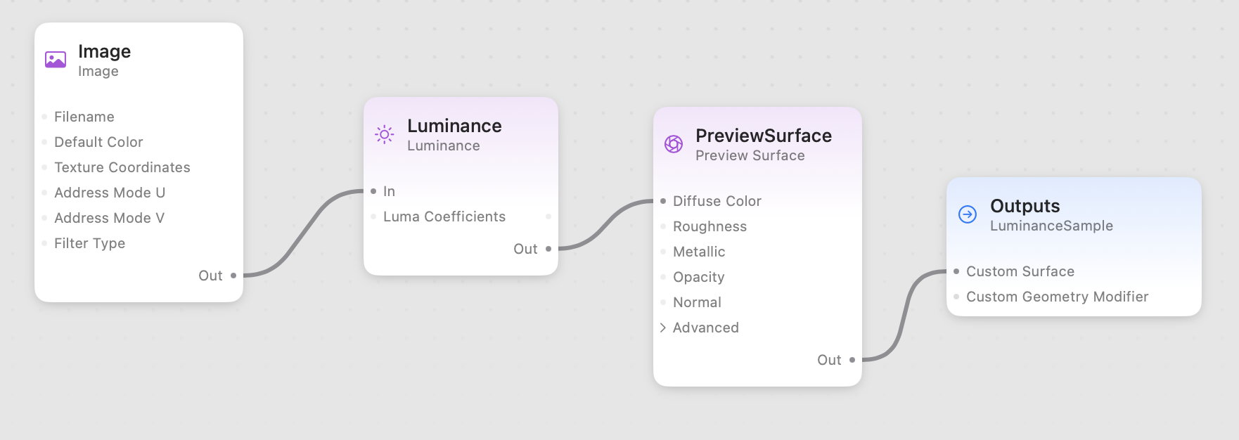 Luminance | Apple Developer Documentation