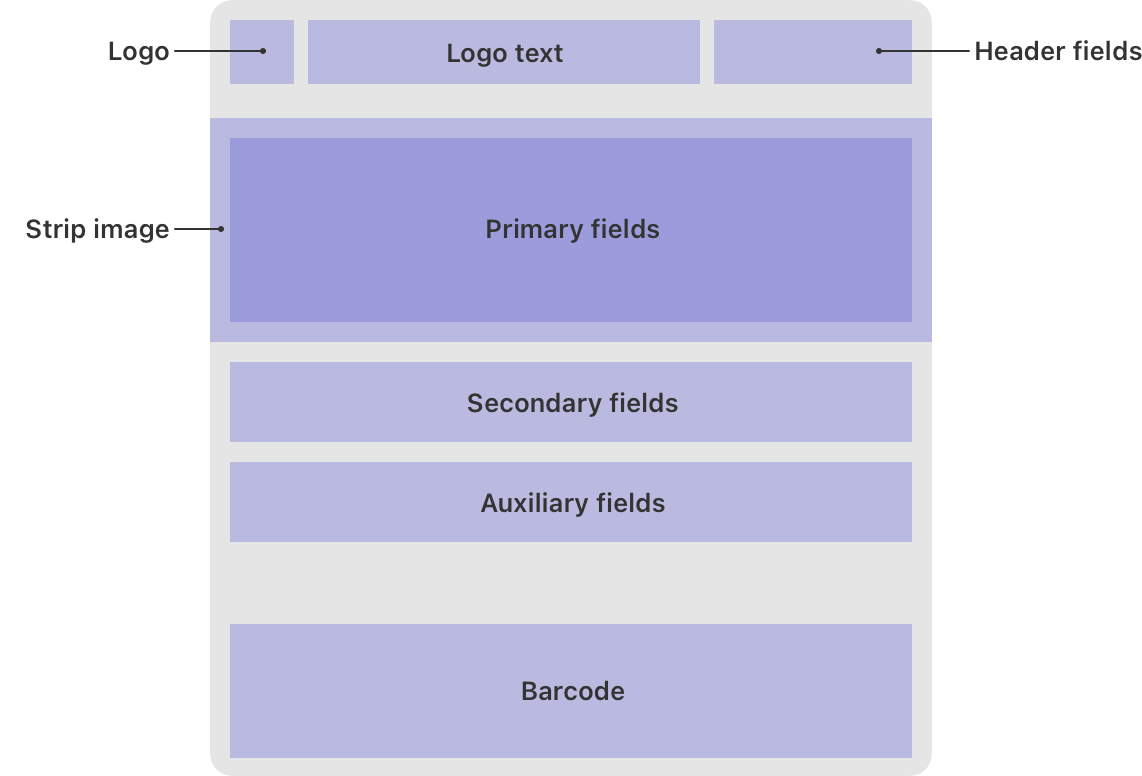 Wallet | Apple Developer Documentation
